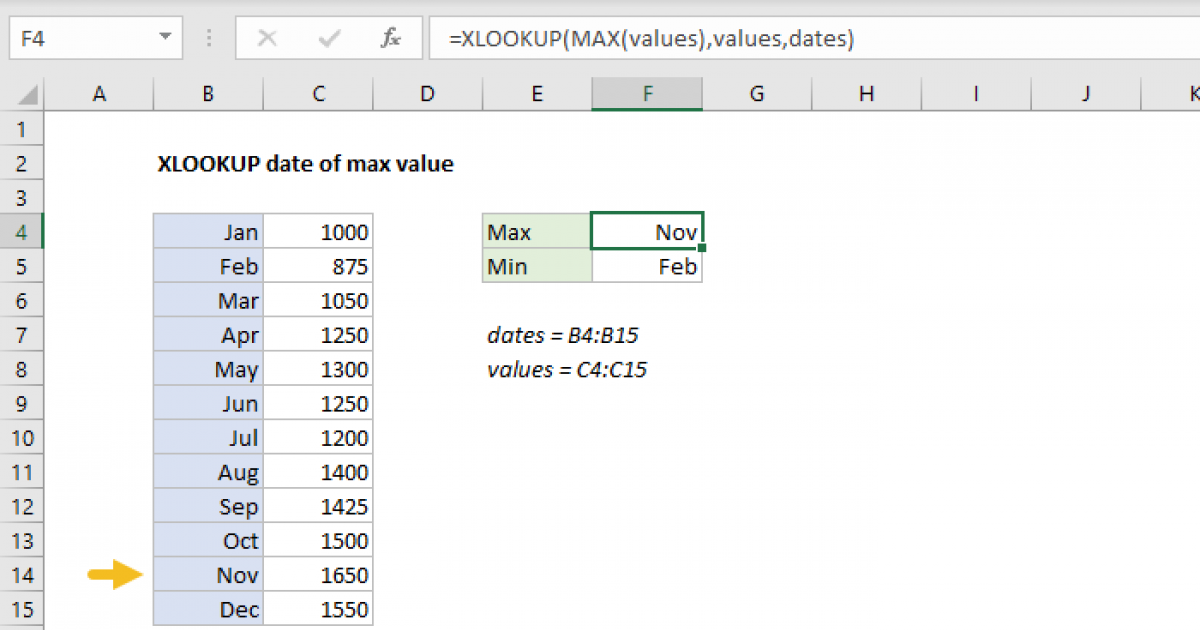 XLOOKUP Date Of Max Value Excel Formula Exceljet